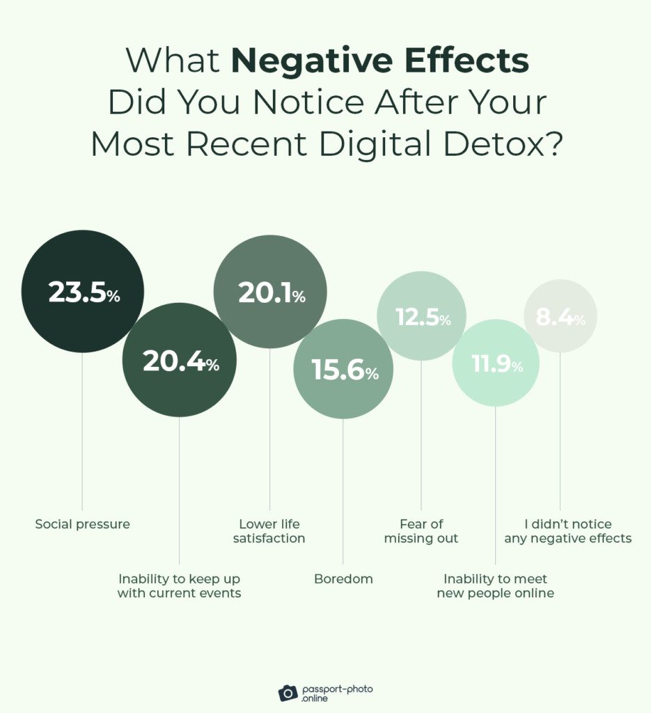 Is It Time for a Digital Detox? [2023 Study]