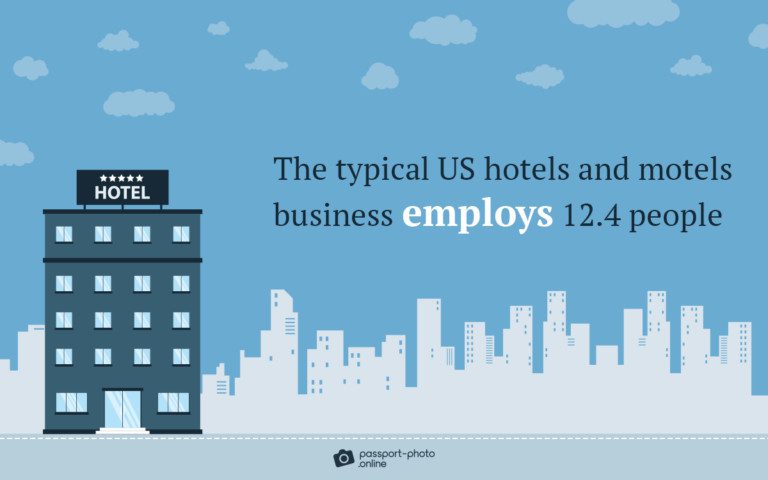 82+ Hotel Industry Statistics, Facts, and Trends [2023]