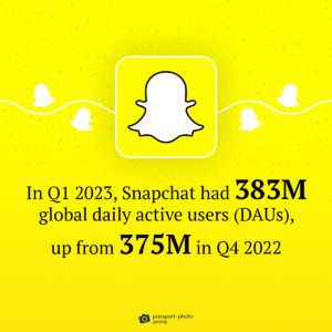69+ Facts About Snapchat [Statistics, Active Users & More]
