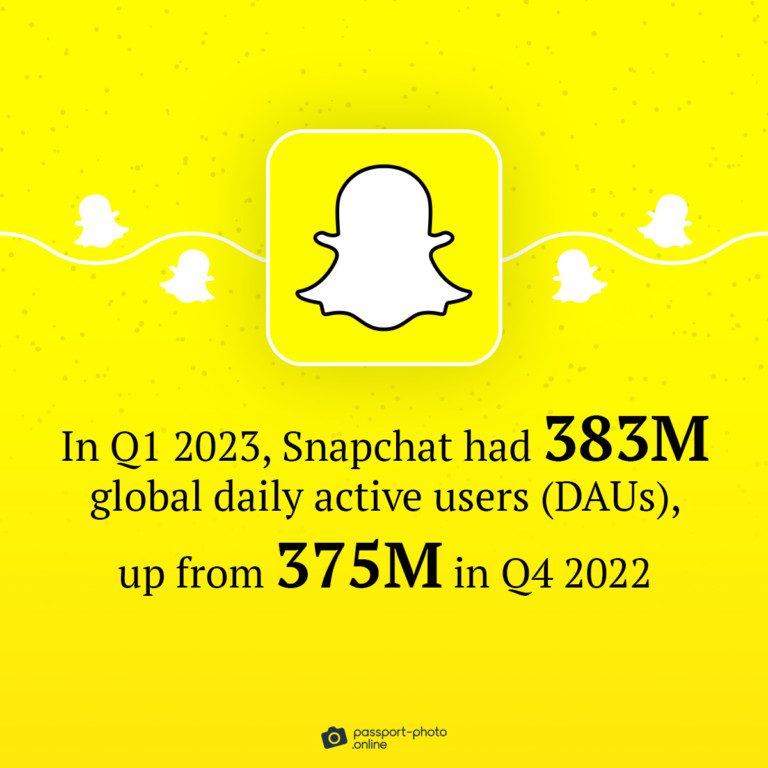69+ Facts About Snapchat [Statistics, Active Users & More]