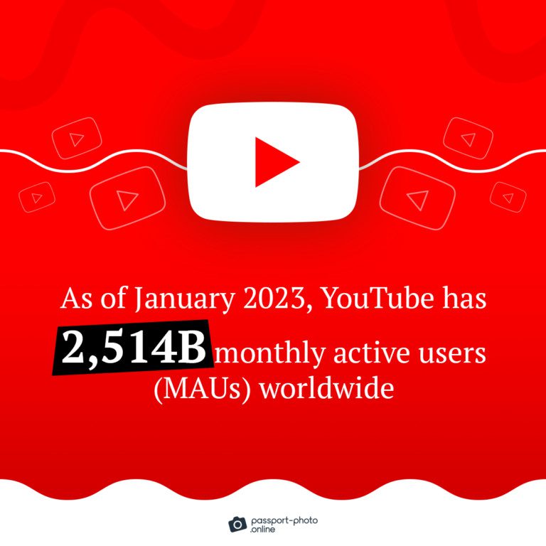 78+ YouTube Statistics & Trends for 2025