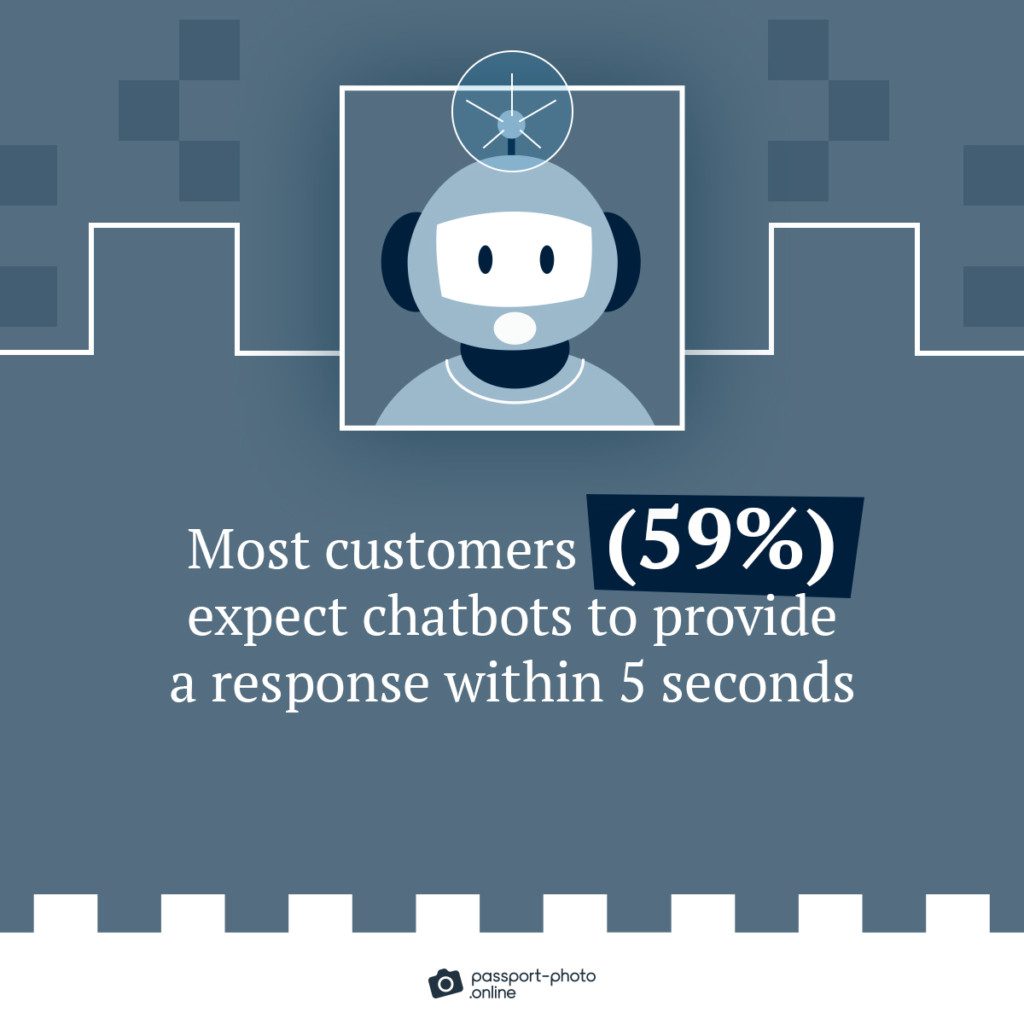 2025 Chatbot Statistics [Market, Customer Opinions & Trends]