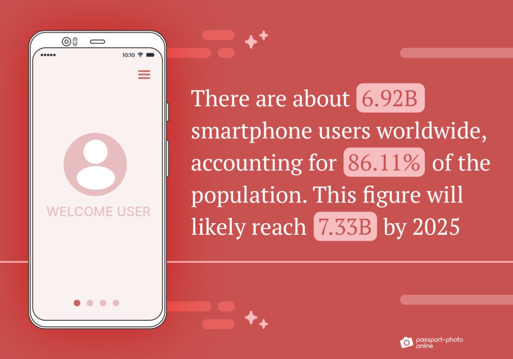 49+ Smartphone Usage Statistics, Facts, and Trends [2025]