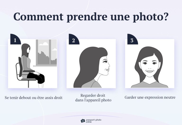 Photo d'identité numérique : comment la créer facilement