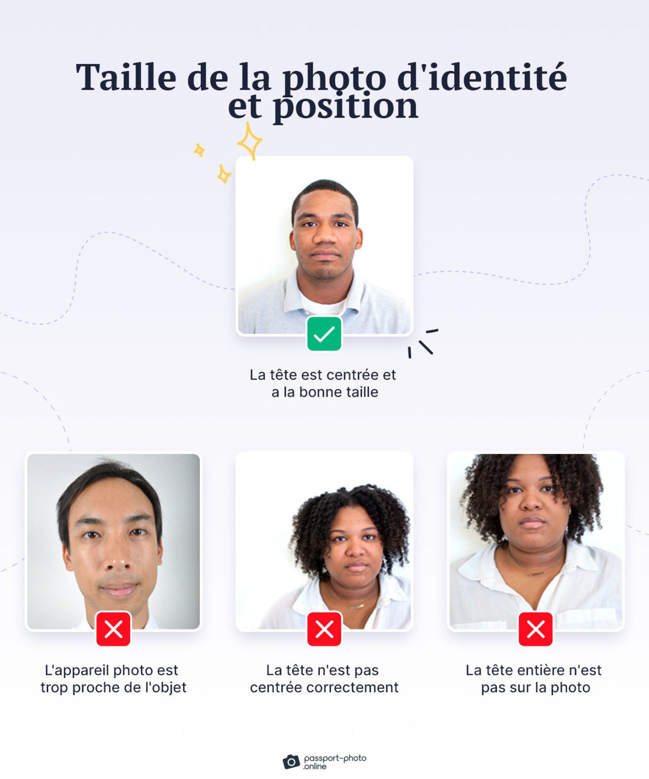 ePhoto ANTS : où prendre une ePhoto avec un code [+en ligne]