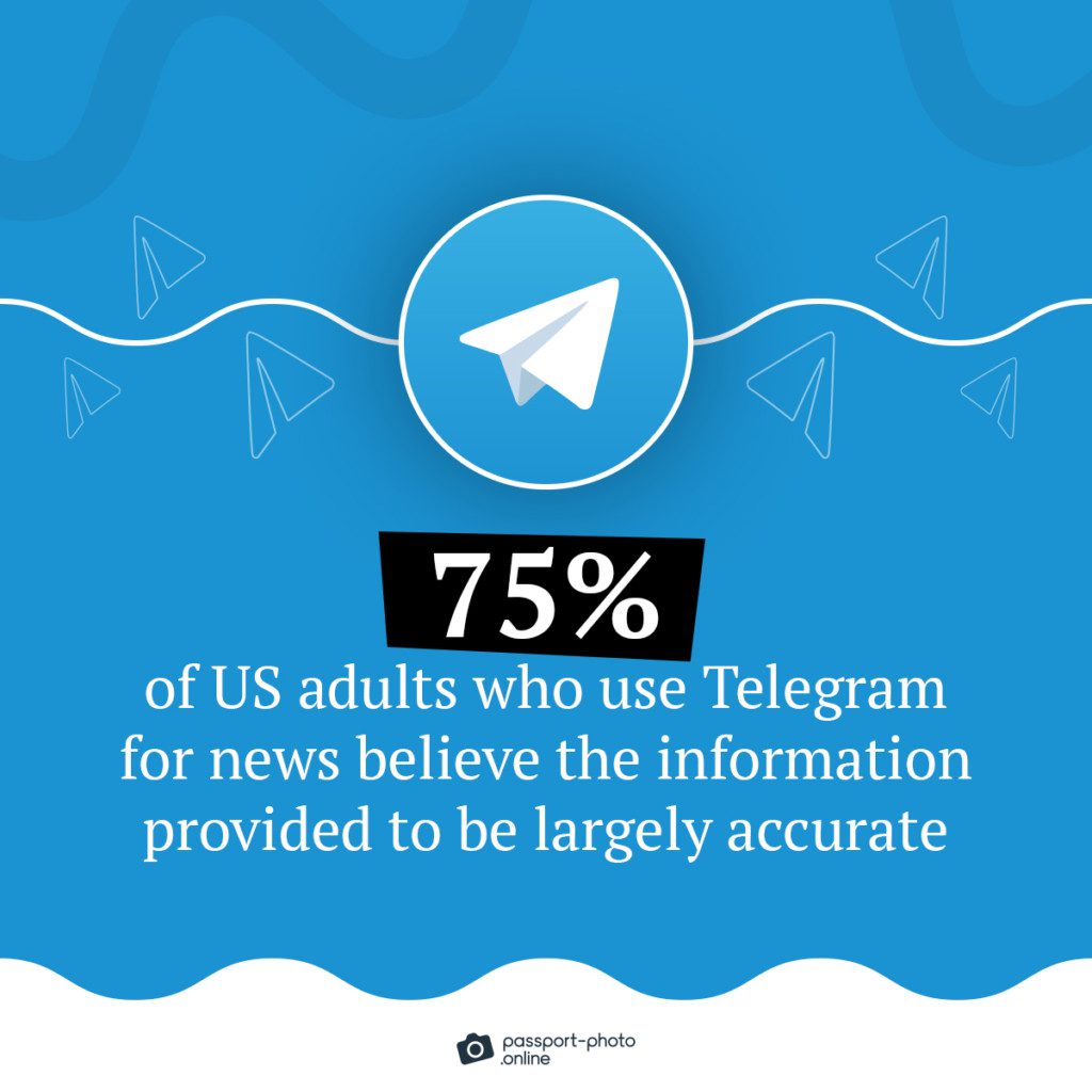 26+ Telegram Statistics, Facts & Data on Users (2025)