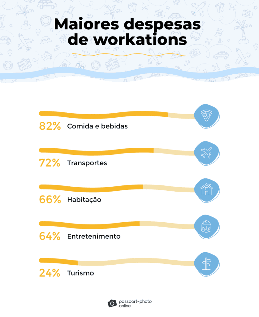 O porquê das workations estarem na moda [Estudo de 2022]