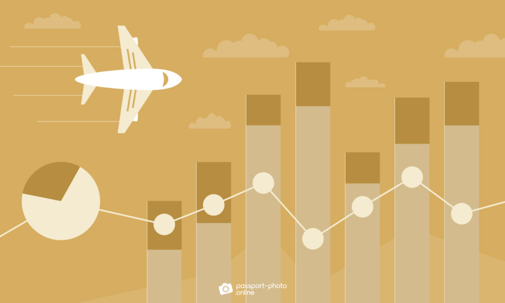 Airline Industry Data [Market, Global Flight Statistics & More]