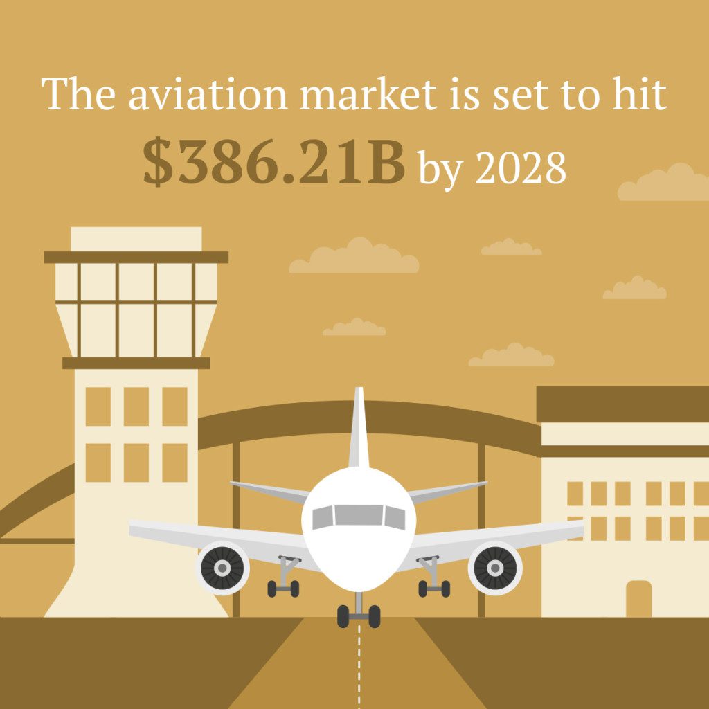 Airline Industry Data [Market, Global Flight Statistics & More]