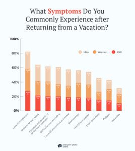 The Unwanted Souvenir: Post-Vacation Blues [2023 Study]