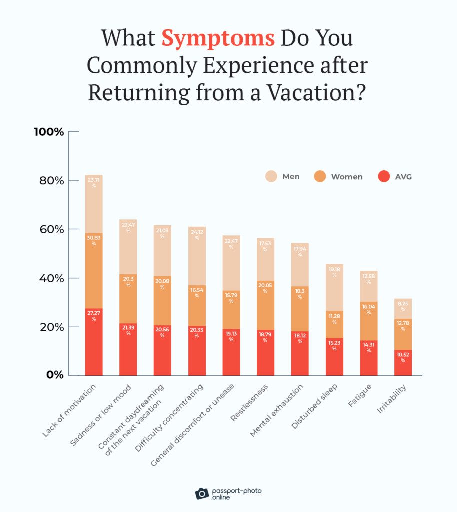 The Unwanted Souvenir: Post-Vacation Blues [2023 Study]