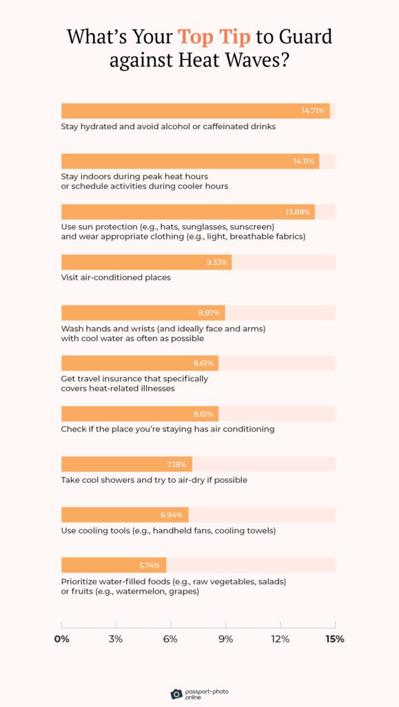 Feeling the Heat: Travel's New Climate Reality [NEW Study]