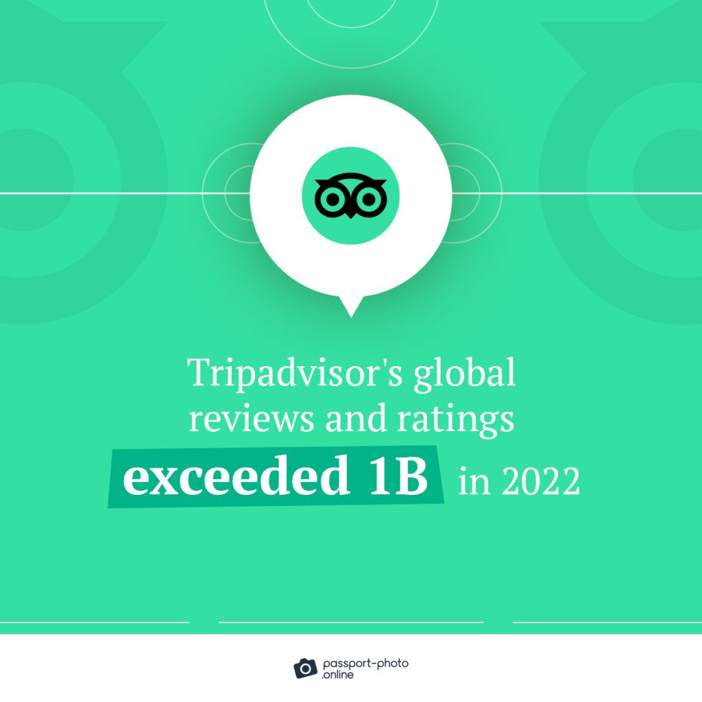 60+ Tripadvisor Statistics [Monthly Active Users & More]