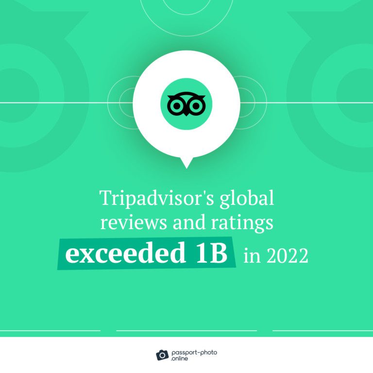 60+ Tripadvisor Statistics, Facts, and Trends [2023]