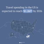 39+ US Tourism Statistics, Facts, and Trends [2023]