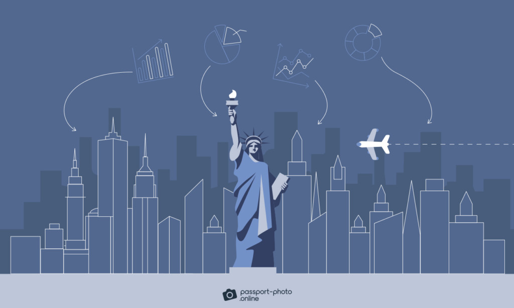39+ US Tourism Statistics, Facts, and Trends [2023]