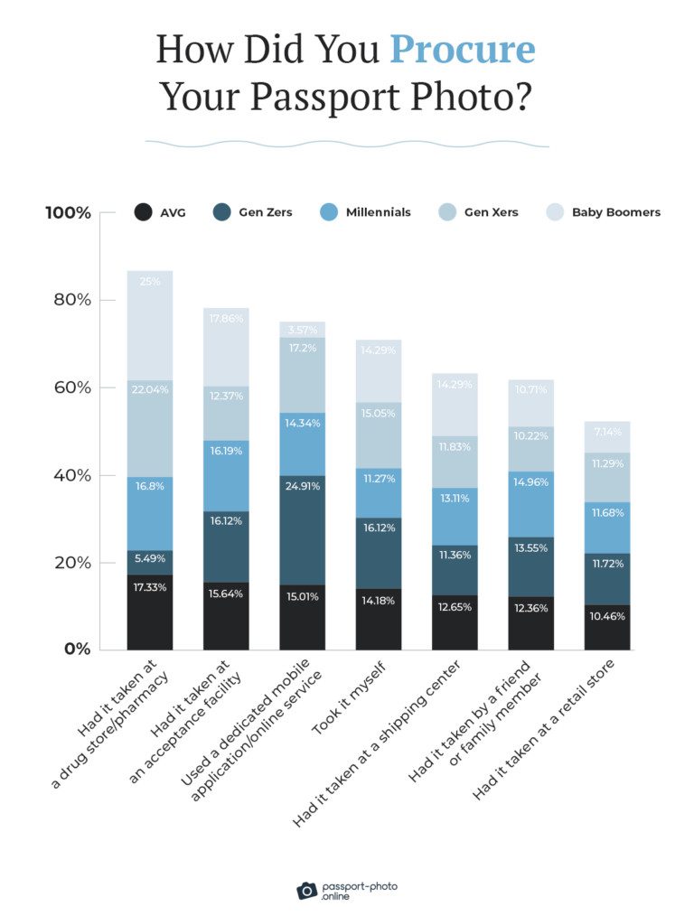 Break the Wait: 1000 Americans on How to Get Passports Faster