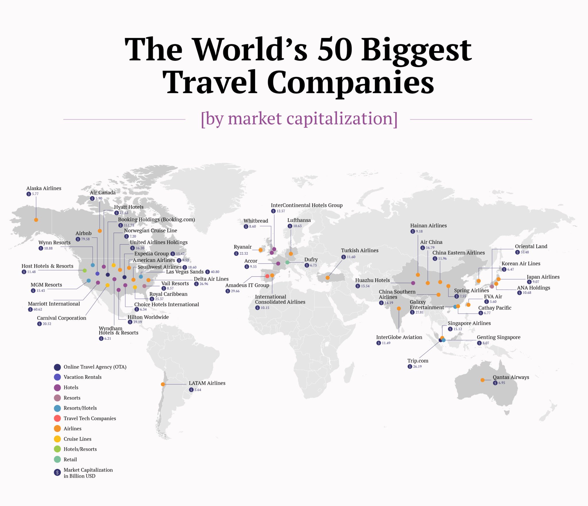 Top 50 Biggest Travel Companies in 2023 [List & Visual Assets]