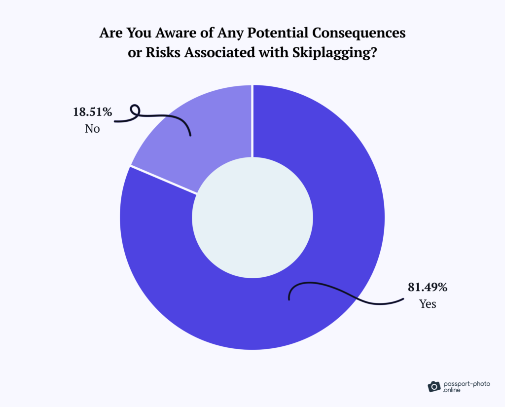 Is Skiplagging Taking Off? [NEW Study]