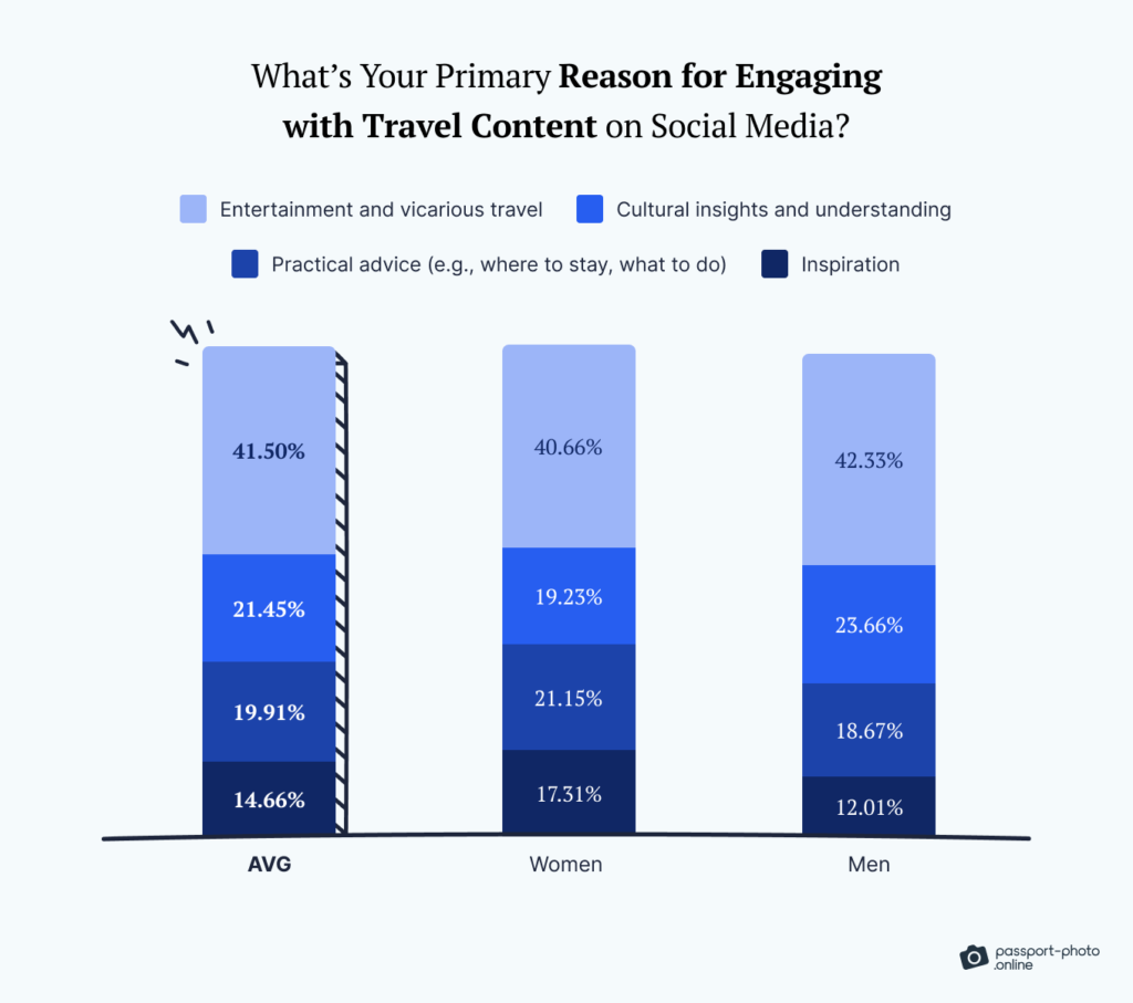 Are Social Media Influencers Bad Travel Agents? [NEW Study]